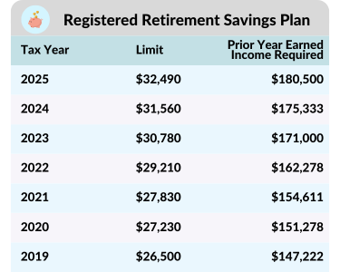 TFSA vs RRSP 2025 - Wilmot Financial